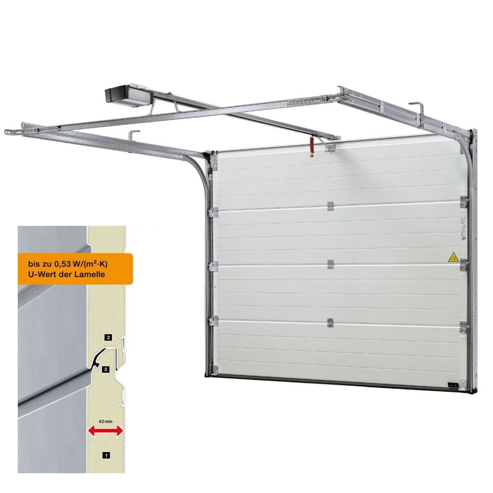 Hörmann Garagentore kaufen Europas Marktführer